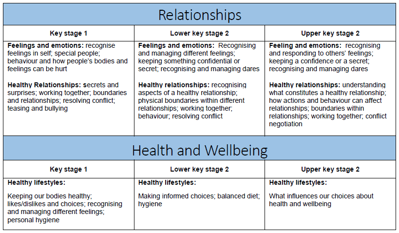 Mental Health & Wellbeing (PSHE) - Holly Primary School