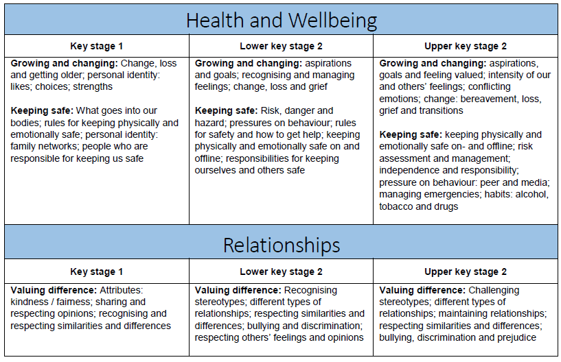 Mental Health & Wellbeing (PSHE) - Holly Primary School