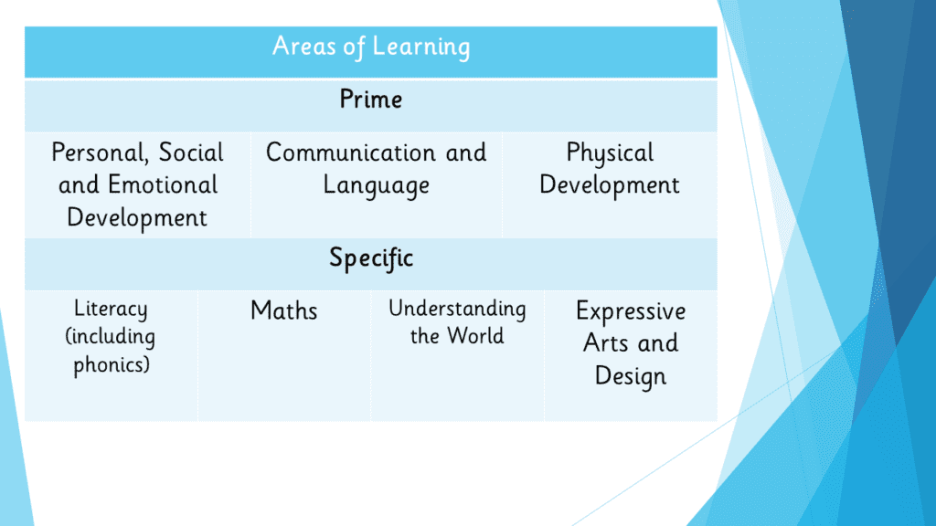 Foundation - EYFS - Holly Primary School